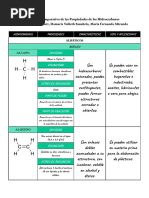 Dextrogira y Levogira | PDF | Chiralidad (Química) | Síntesis química