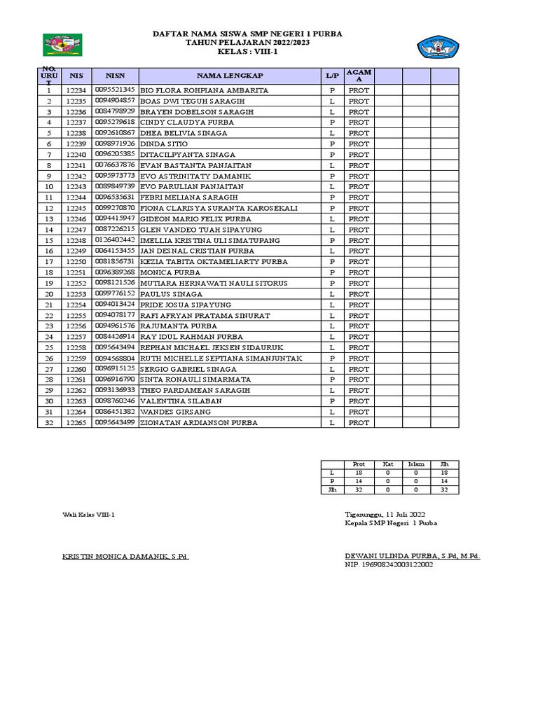 Daftar Nama Siswa SMP Negeri 1 Purba TAHUN PELAJARAN 2022/2023 Kelas: Viii-1 | PDF