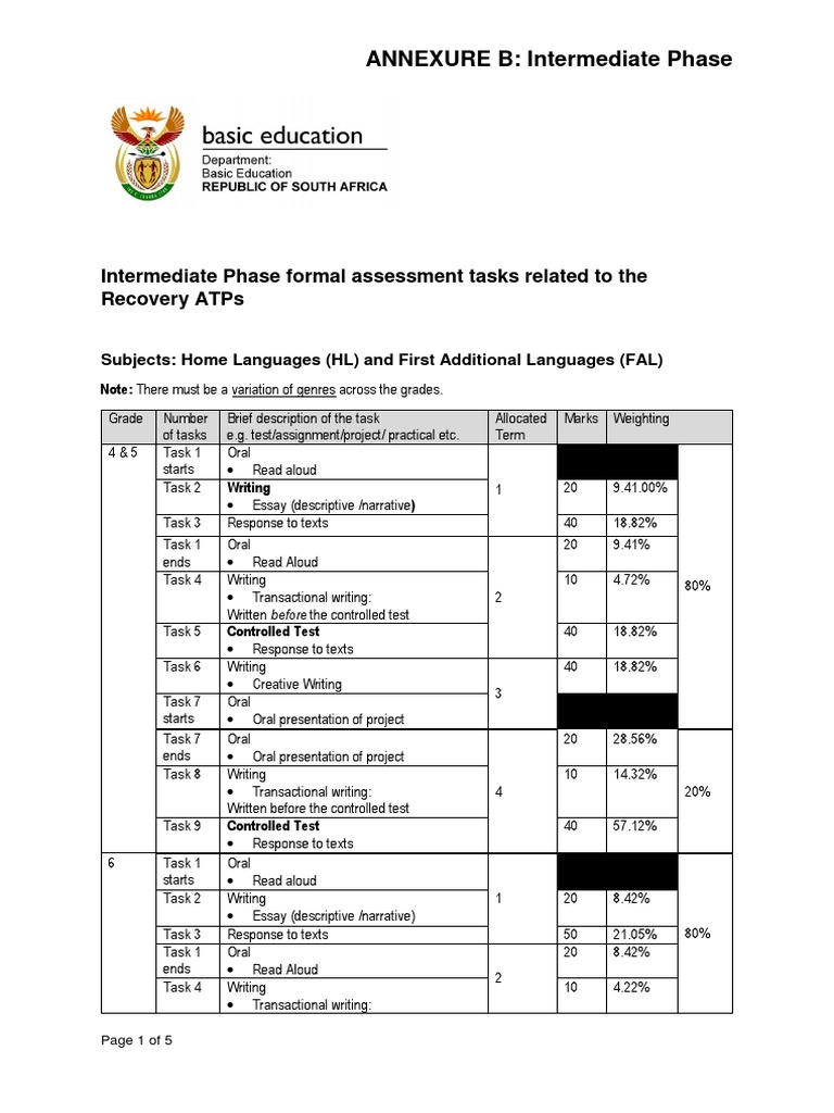 Intermediate Phase Assessment Tasks | PDF | Essays | Cognition