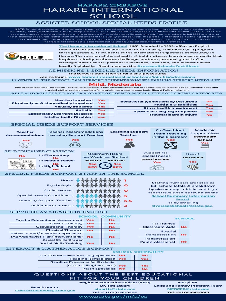 Harare International School: Assisted School Special Needs Profile | PDF | Schools | Teachers