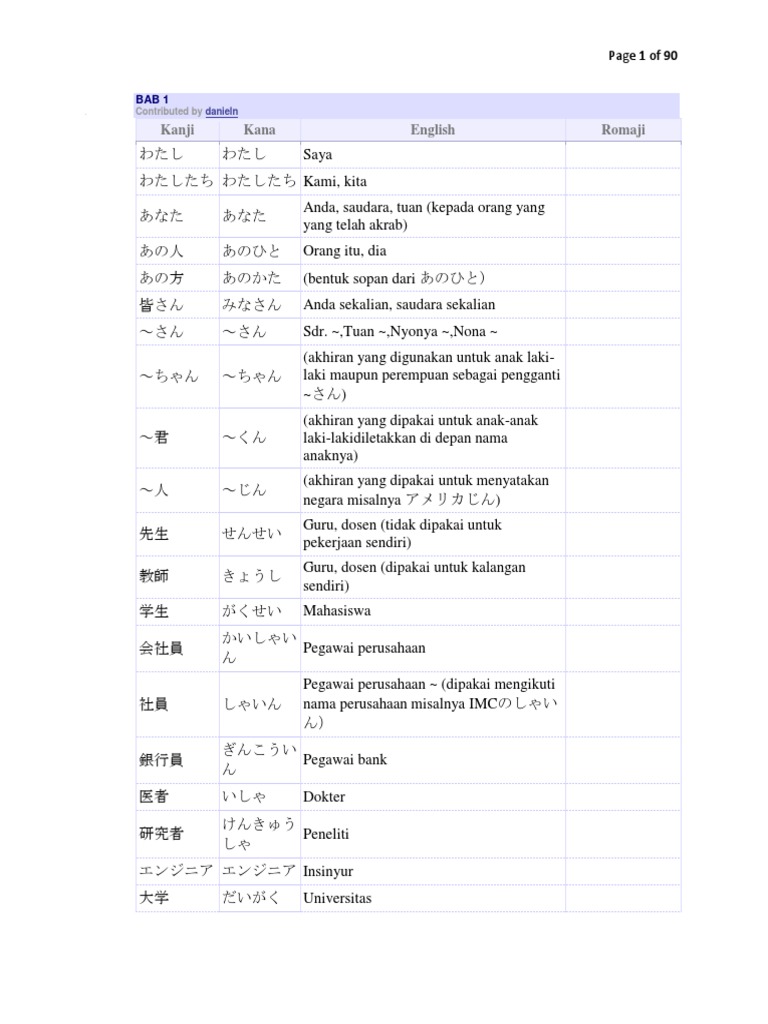 Kanji Kana English Romaji: Contributed by | PDF