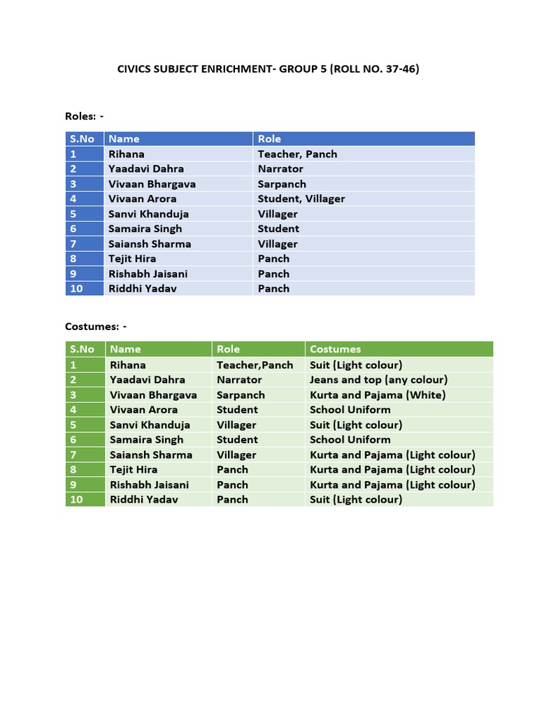 Civics Subject Enrichment - Details and Script | PDF | Government Of India