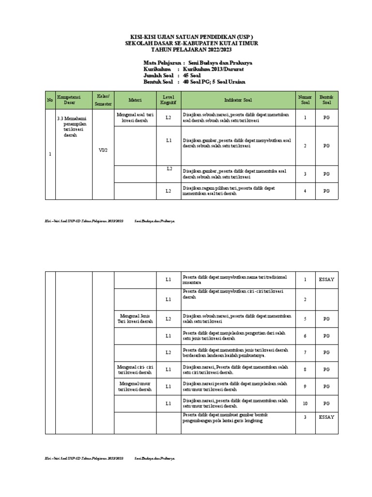 Kisi-Kisi Soal SBDP - Usp 2023 | PDF