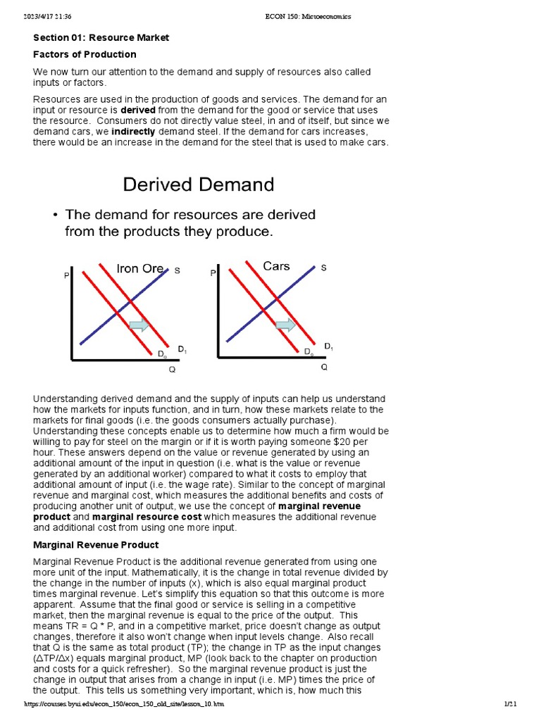 Understanding Derived Demand and the Function of Factor Markets in ...