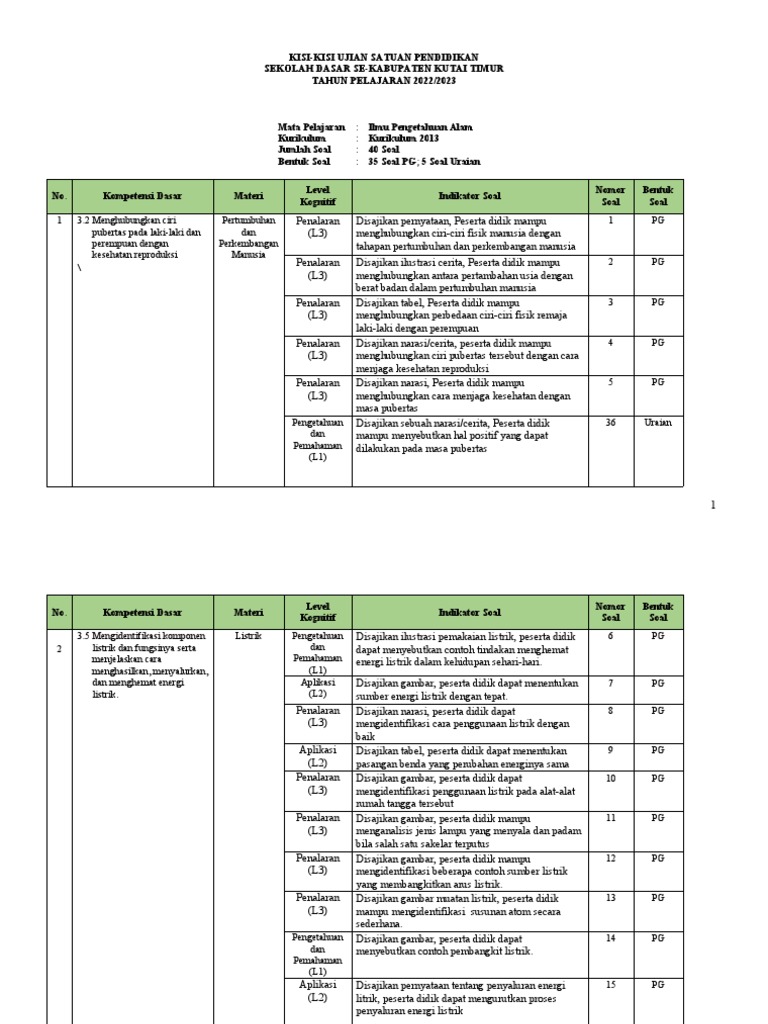 Kisi-Kisi Usp Ipa 2023 | PDF