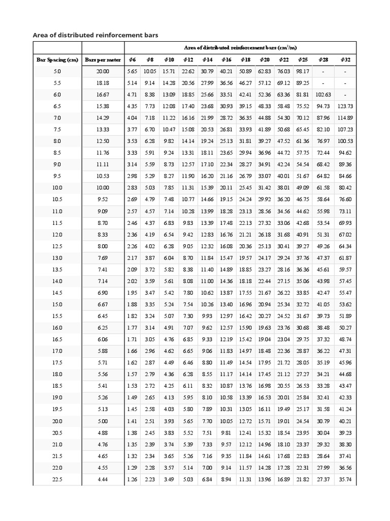 Table Reinforcement | PDF | Mode de vie