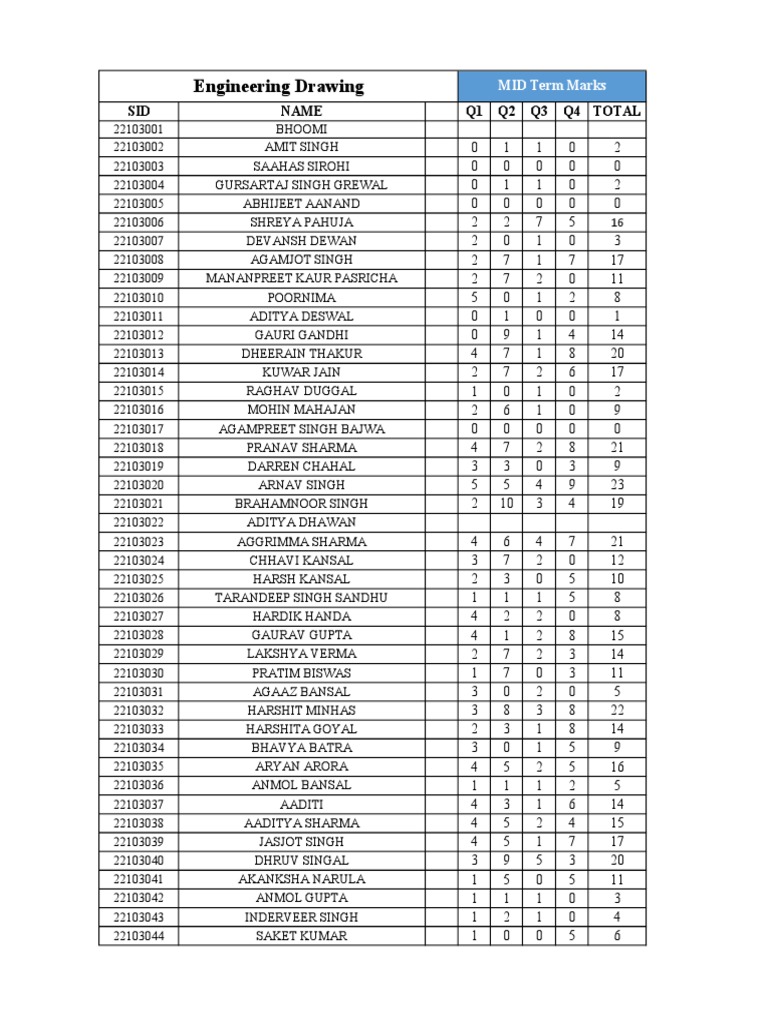 Mid Term Marks CSE G1 - G2 | PDF