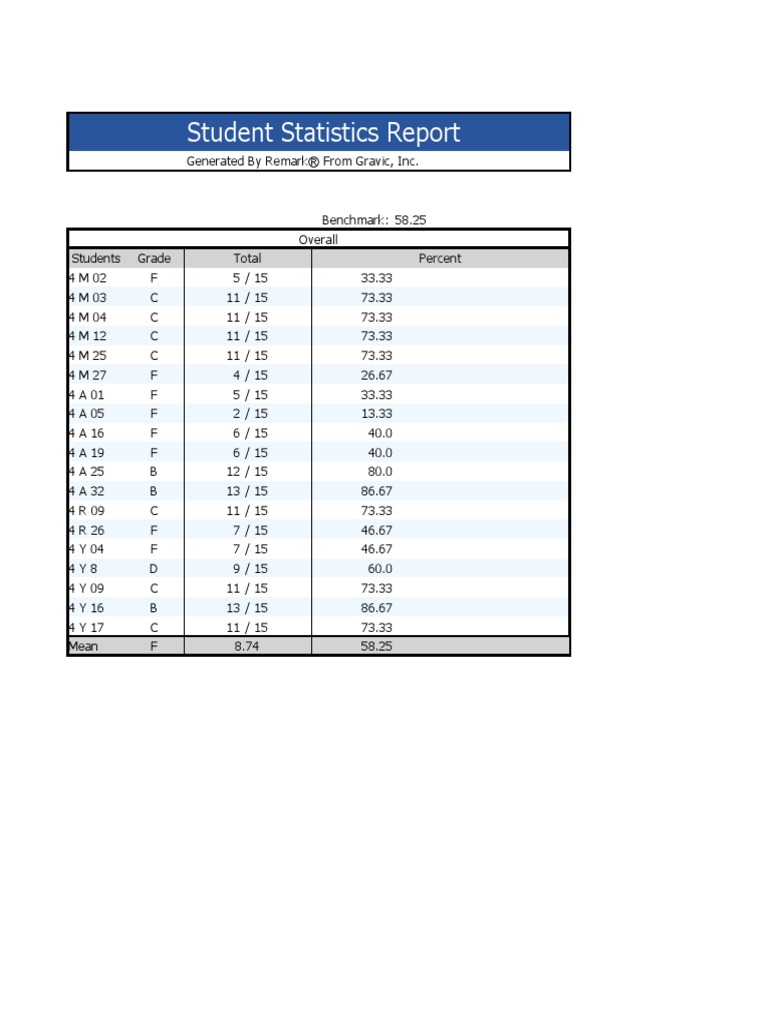 Student Statistics Report | PDF | Scientific Method | Analysis