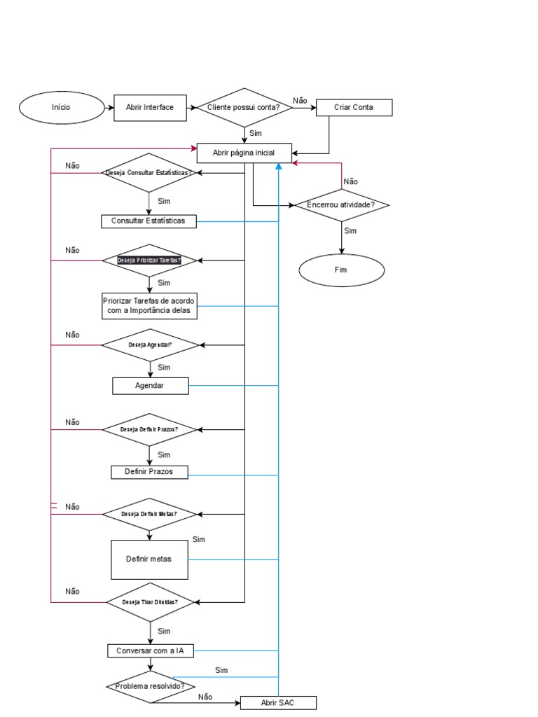Fluxograma E.V.A.drawio | PDF