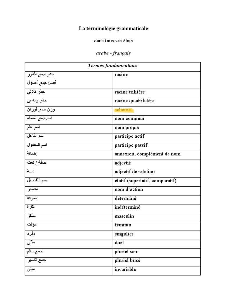 La Terminologie Grammaticale: Termes Fondamentaux | Download Free PDF ...