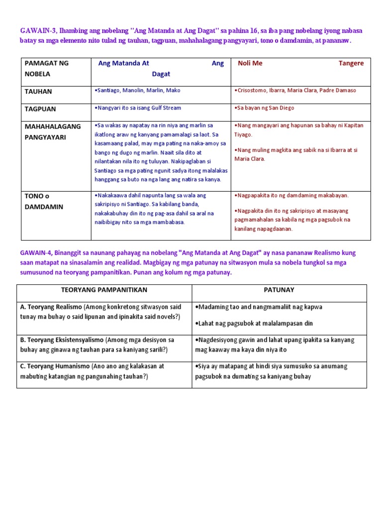 Ang Matanda at Ang Dagat | PDF