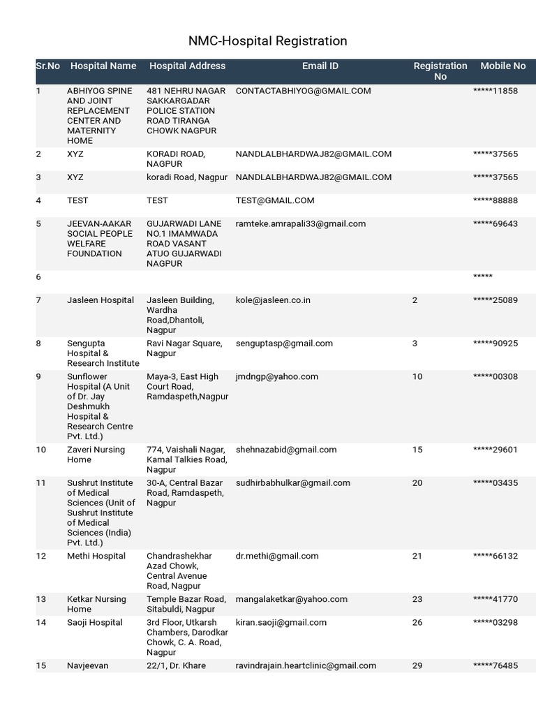 NMC Hospital Registration | PDF | Health Care