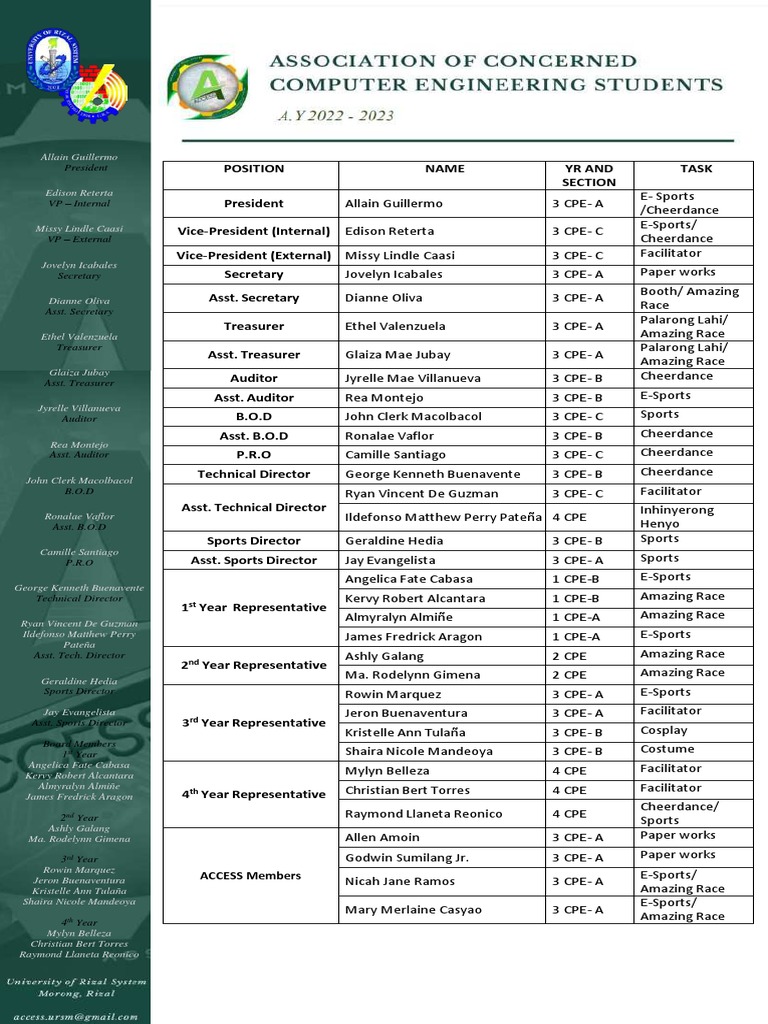 Computer Engineering Representatives List | PDF