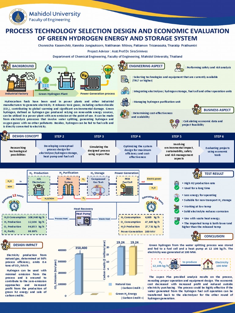 Green Hydrogen Pdf Fuel Cell Hydrogen