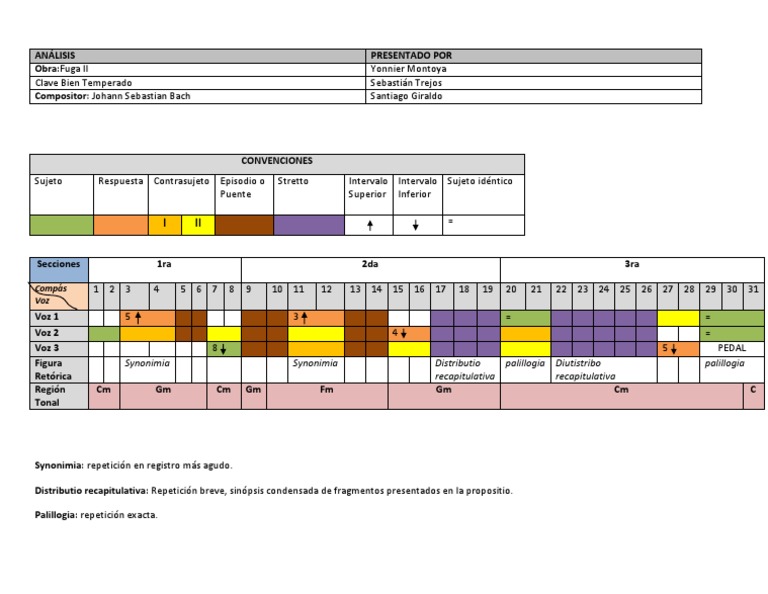Análisis de Fuga II de Bach | PDF