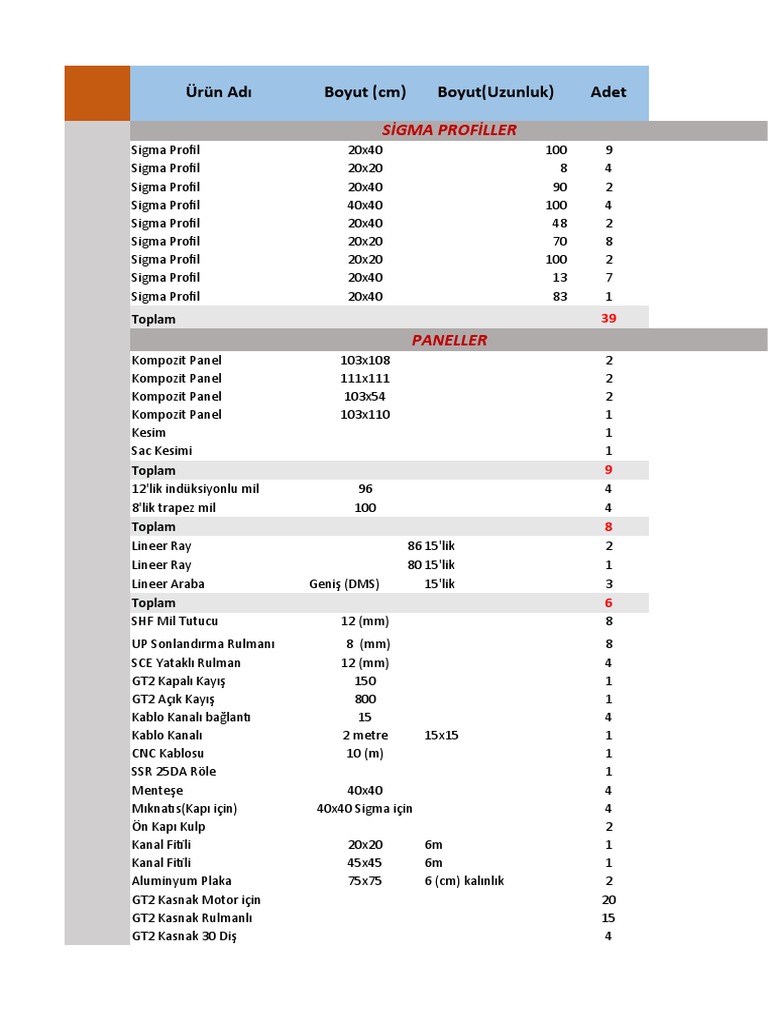 Ürün Adı Boyut (CM) Boyut (Uzunluk) Adet: Sigma Profiller | PDF