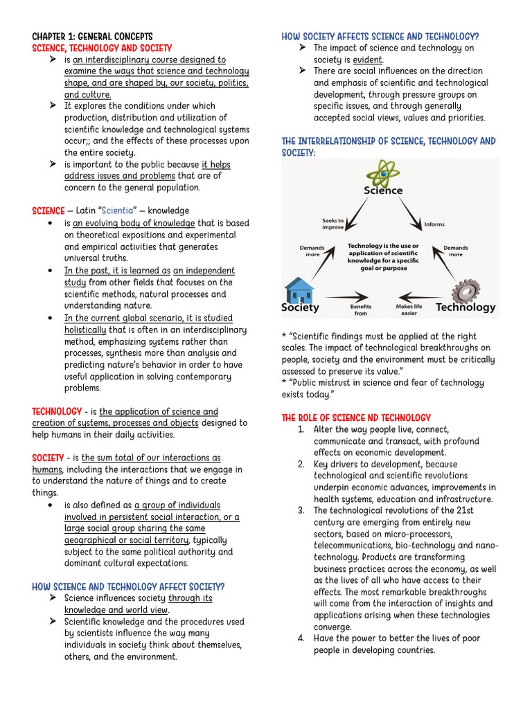 The Interrelationship of Science, Technology, and Society: Exploring ...