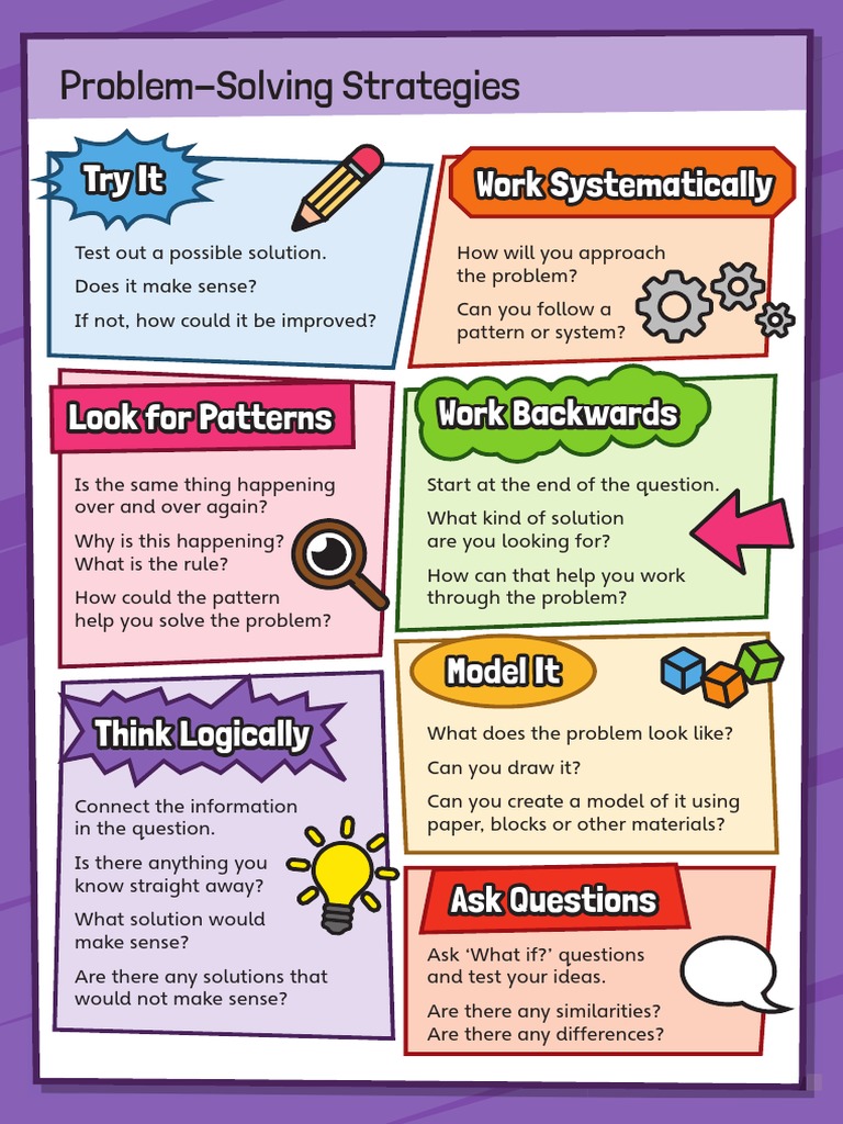 Problem Solving Poster | PDF