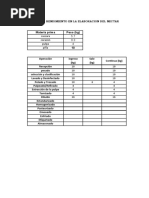 Determinación del pH y acidez del limón | PDF