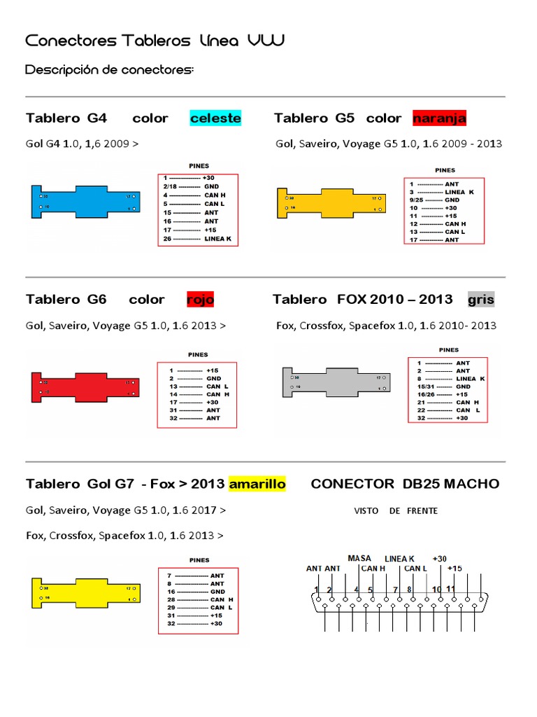 Conectores Tableros Línea VW | PDF
