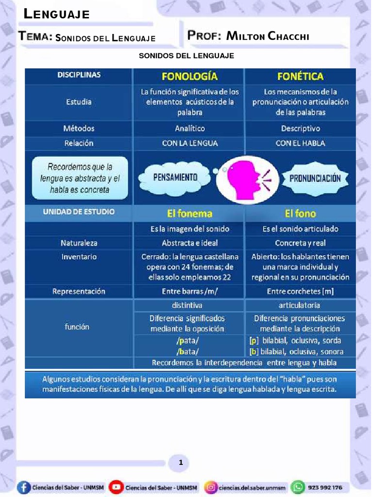 Sonidos del lenguaje: fonemas y entonación | PDF | Fonema | Fonética