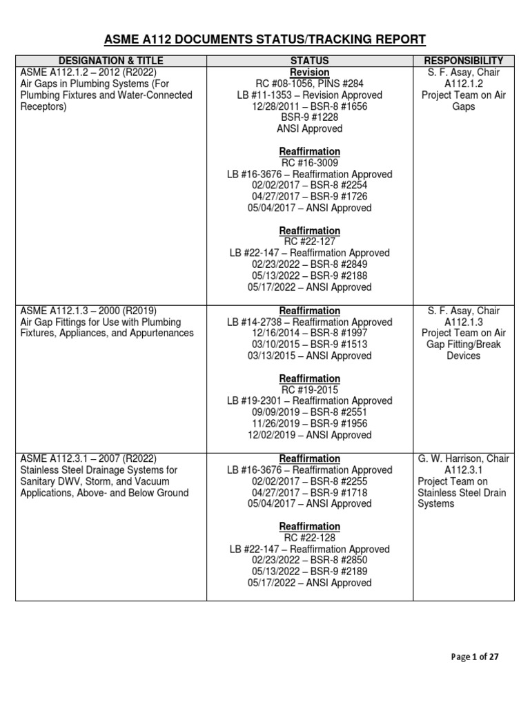Asme A112 Documents Status/Tracking Report: Designation & Title Status ...
