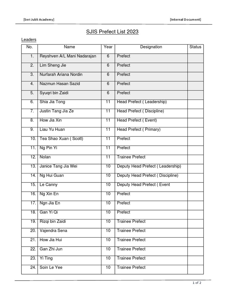 SJIS Prefect List 2023 | PDF