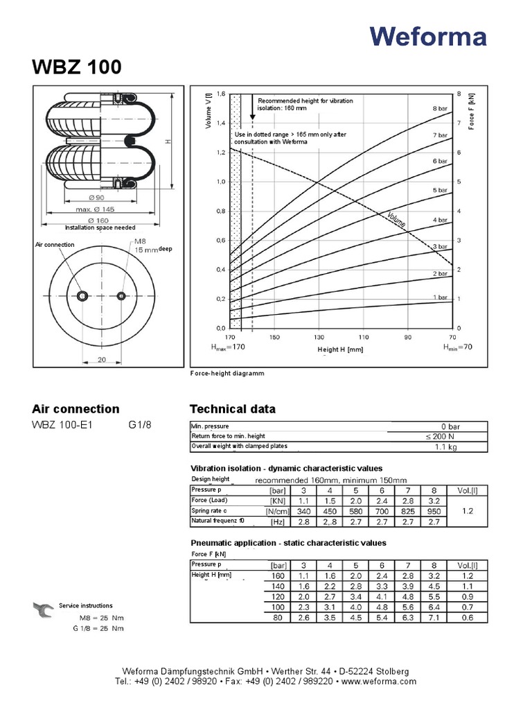Weforma WBZ EN | PDF | Pressure | Force