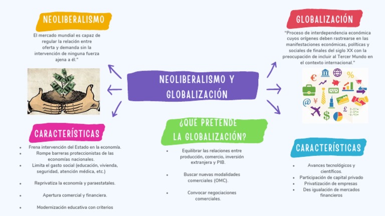 Neoliberalismo y Globalización: Claves y Características | PDF ...