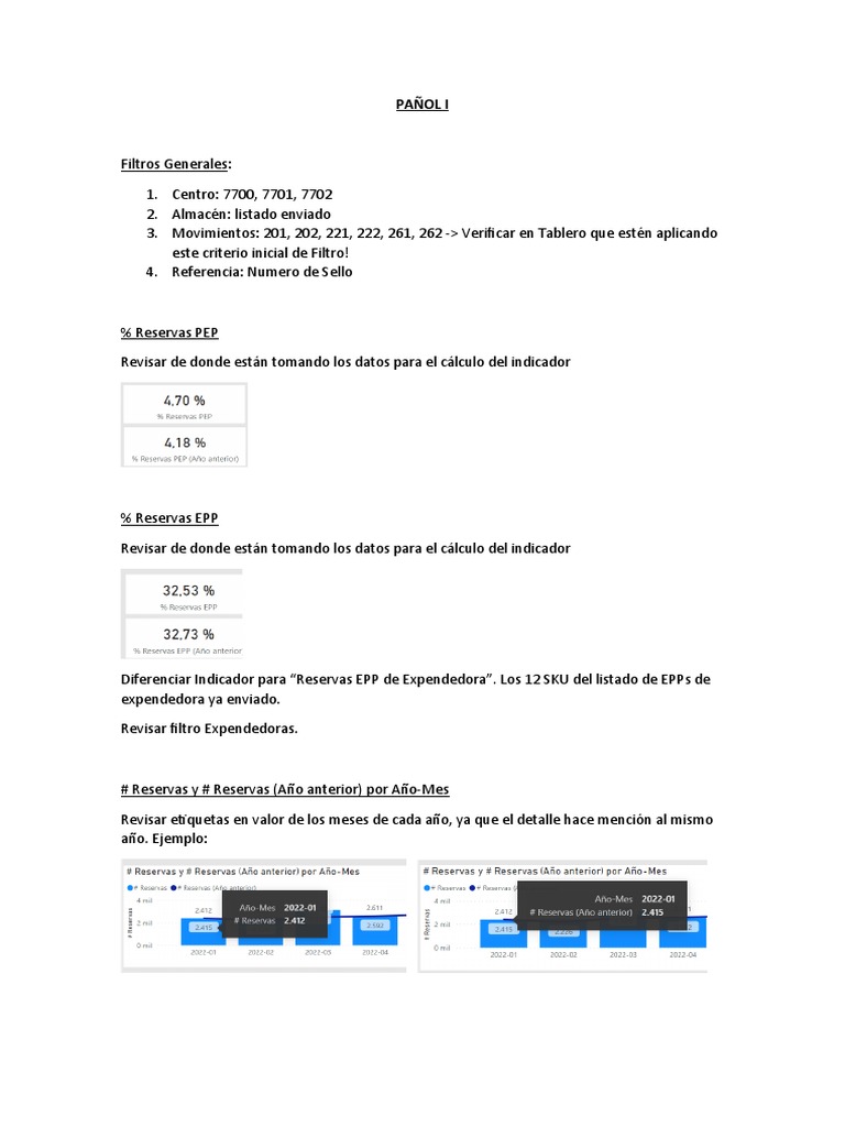 PAÑOL I y II - Feedback Tablero | PDF | Informática