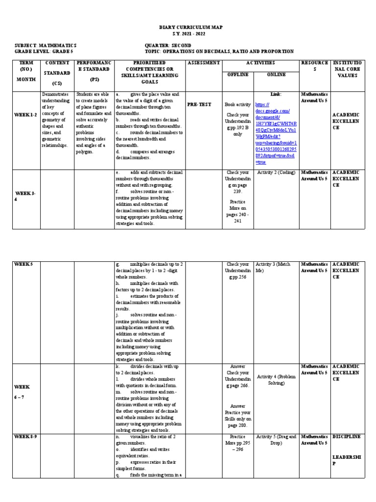 Grade 5 Math Curriculum Map: Quarter 2 | PDF | Ratio | Multiplication