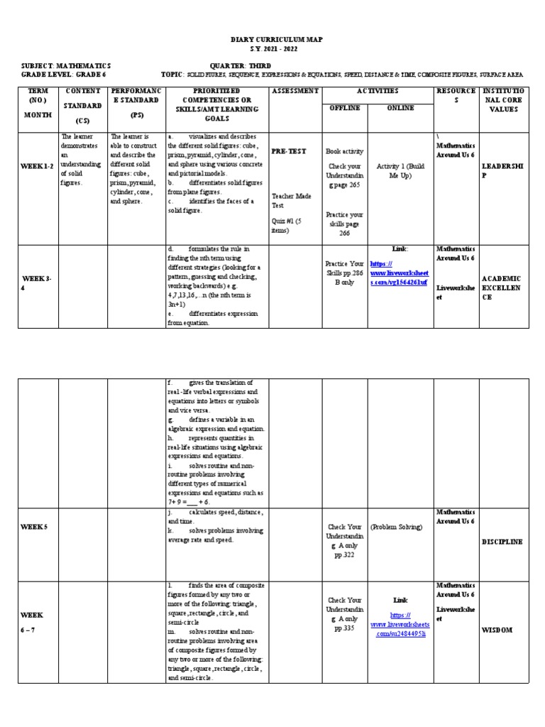 Curriculum Map - Math 6 q3 | PDF | Area | Equations