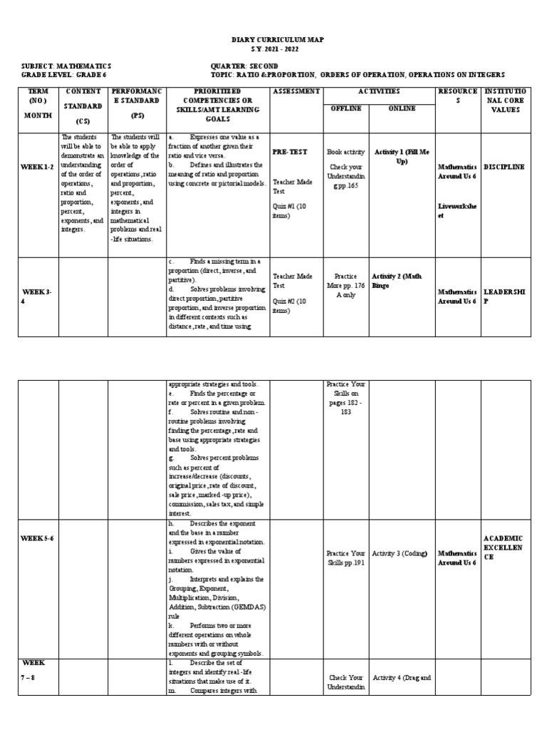 Curriculum Map - Math 6 q2 | PDF | Exponentiation | Percentage