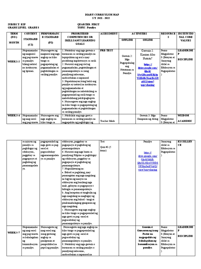 Curriculum Map - Esp8 q1 | PDF