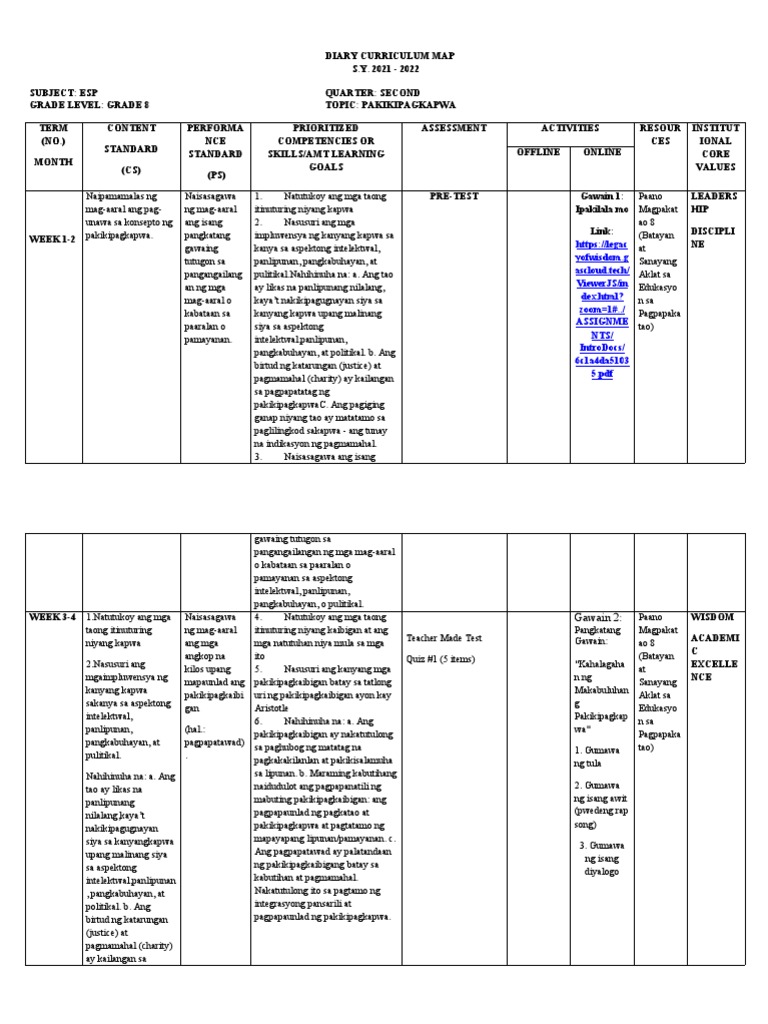 Curriculum Map - Esp8 q2 | PDF