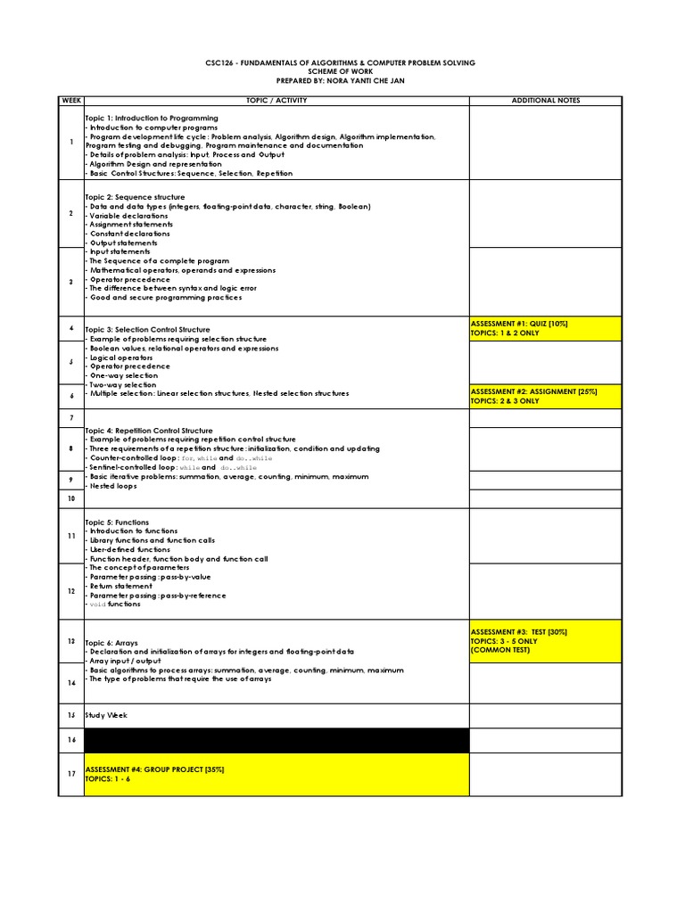 Sow CSC126 20224 | PDF | Control Flow | Parameter (Computer Programming) Sow CSC126 20224 | PDF | Control Flow | Parameter (Computer Programming)