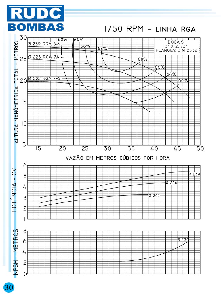 Catálogo de Curvas RUDC BOMBAS PG30 RGA 1.750RPM | PDF
