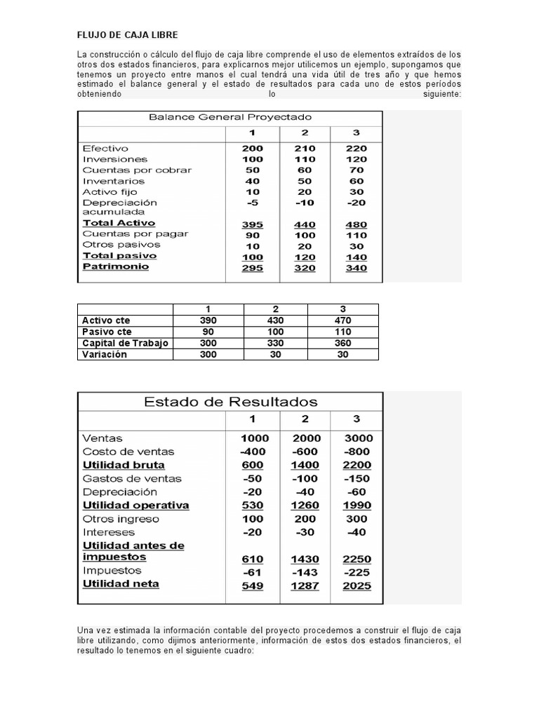 Flujo de Caja Libre | PDF | Flujo de efectivo | Estado de resultados