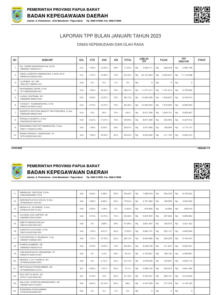 LAPORAN-TPP-PEGAWAI-PER-UNIT-KERJA-30-2023-01 Januari Angkah | PDF