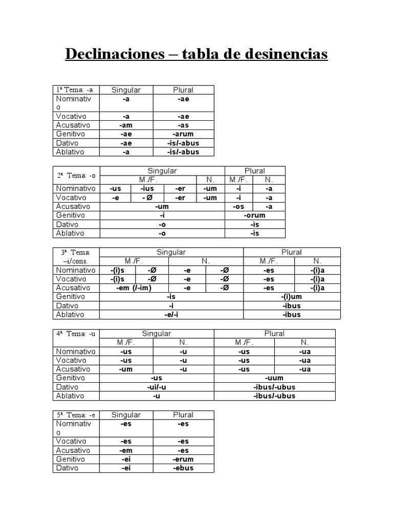 Cuadro Sinóptico de Las Cinco Declinaciones Latinas | PDF | Relações ...