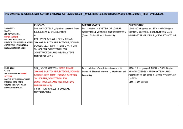 INCOMING SR - CBSE-STAR SUPER CHAINA SET-A (2023-24) - WAT-3 (29-04 ...