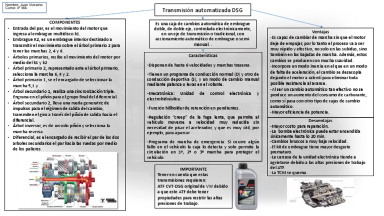 Esquema DSG | PDF | Embrague | Transmisión automática
