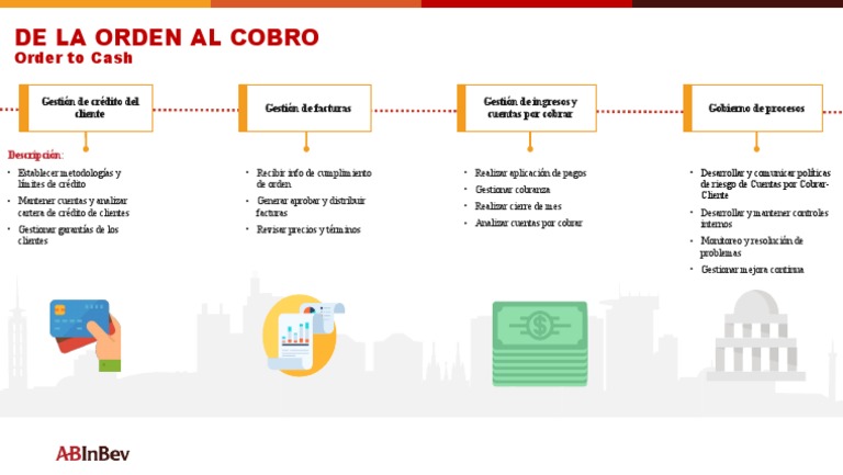 Gestión Efectiva del Ciclo Order to Cash | PDF