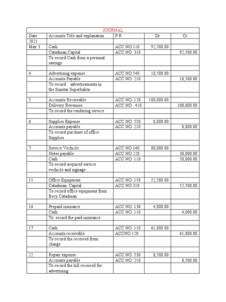 Frecy Catadman Delivery Service (Journal) | PDF | Expense | Business ...