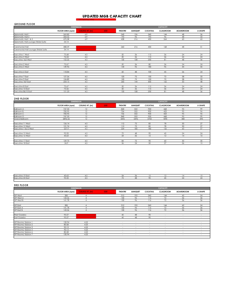MGB Venue Capacity Overview | PDF
