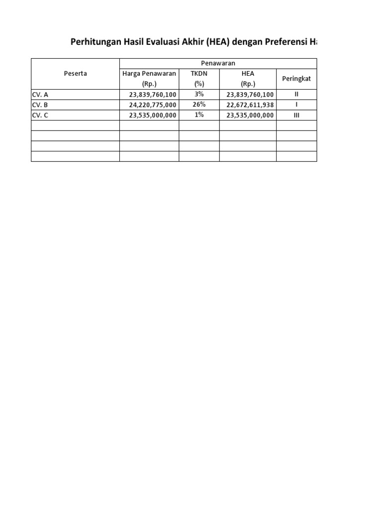 Perhitungan HEA Barang-Jamak | PDF