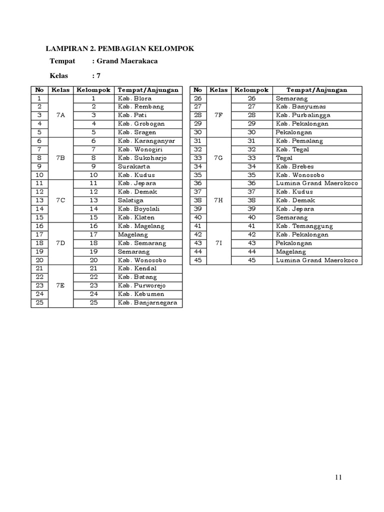Pembagian Kelompok Outing Class | PDF