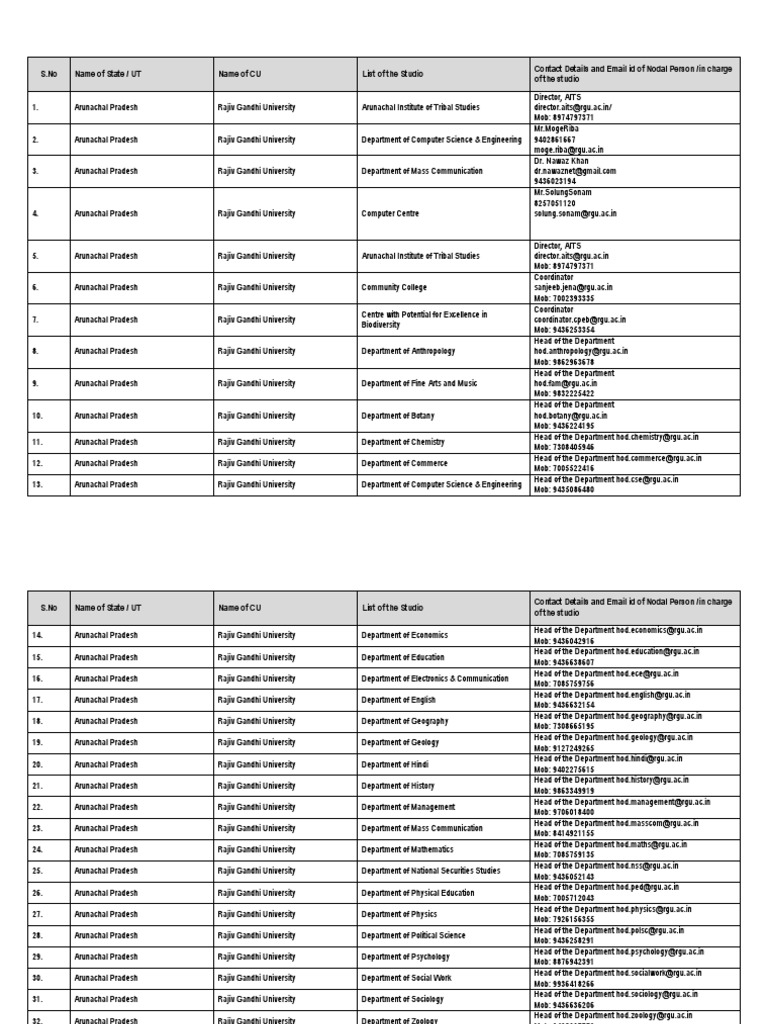 RGU Contact List for Departments | PDF | South Asia
