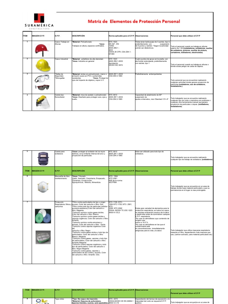 Matriz de Epp Constructora Suramerica s.a.s. | PDF | Soldadura ...