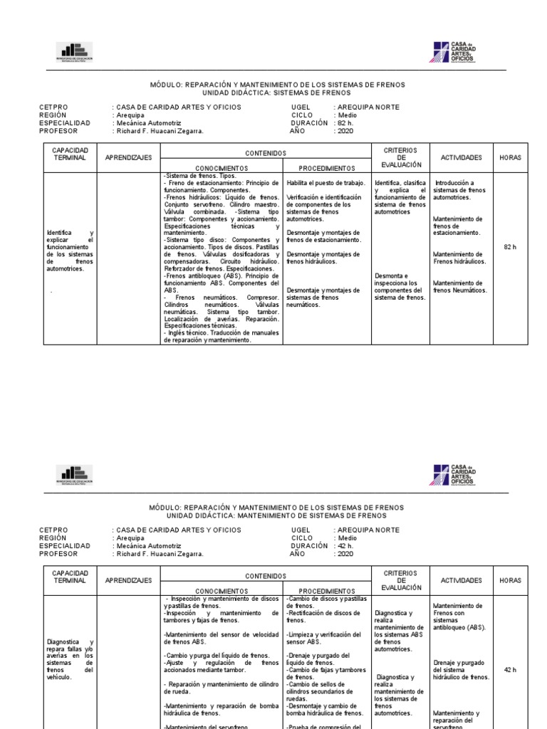 Ugel: Arequipa Norte Ciclo: Medio | PDF | Sistema de freno antibloqueo | Ingeniería de Transporte